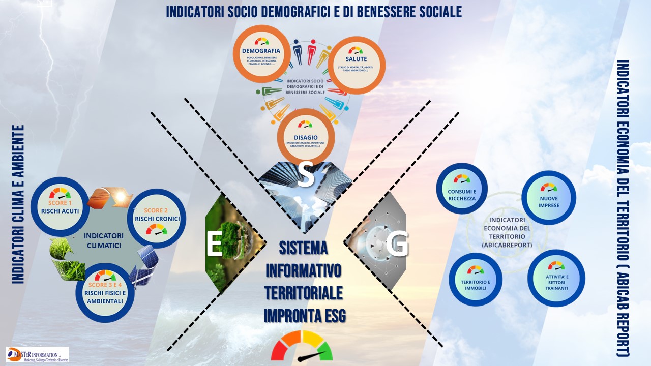IN CHE MODO LA VALUTAZIONE DELL’IMPRONTA ESG PUÒ OTTIMIZZARE LA ...